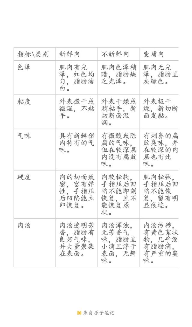 What is the standard for pork?What is the standard for pork? - iNEWS