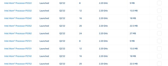 Intel Introduces New Atom P-Series Processors: 8 - 24 Cores - iNEWS