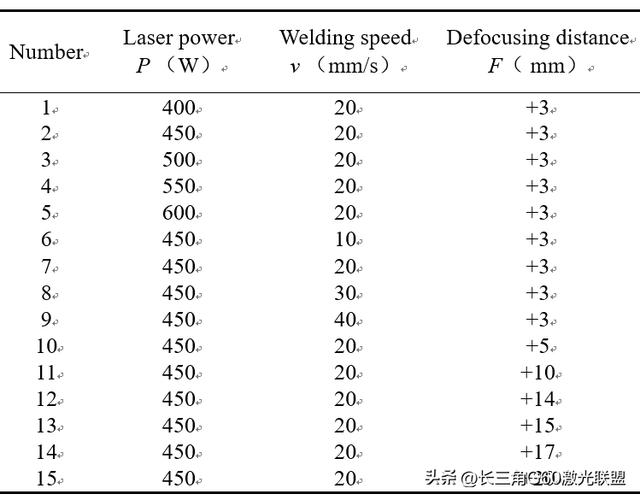 "Ceramics Intern" Research on crack characteristics of fiber laser ...
