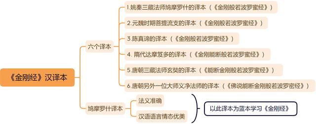 "Diamond Sutra" translation - iNEWS