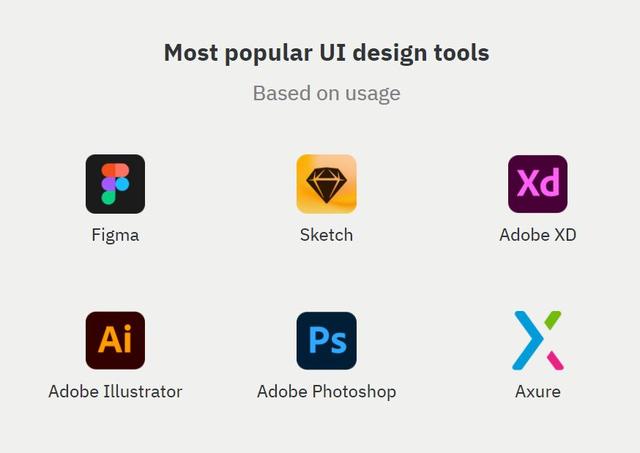 Inventory of the 5 major design tools: Figma, Axure, AI and PS, who is better? - iNEWS