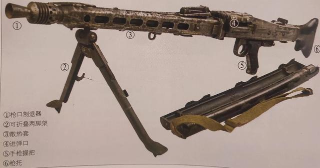 Introduction to the MG42 general-purpose light machine gun known as the ...
