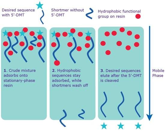 Merck sigma experiment sharing - iNEWS