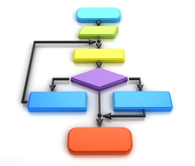 VScode implements flowchart drawing through extension plug-ins - iNEWS