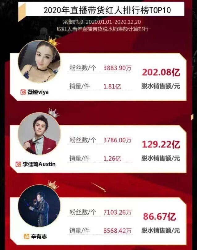 Wei Ya-from a small town youth to a queen of goods, from a third-rate ...