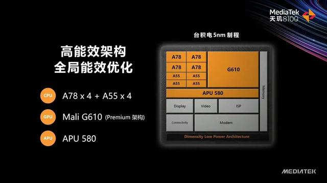 MediaTek Dimensity 8000 series processors released - iNEWS