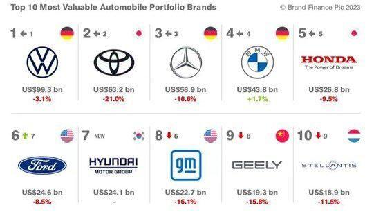 The world's top ten awards, Geely has become a banner of domestic cars ...