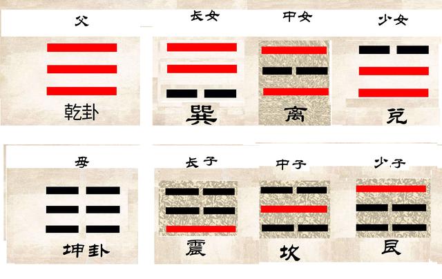With 8 family members, simply memorize the 8 basic hexagrams of the ...