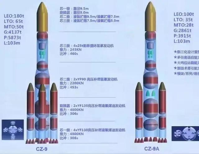 Is the American Raptor rocket engine really better than the YF130 rocket engine of the Long ...