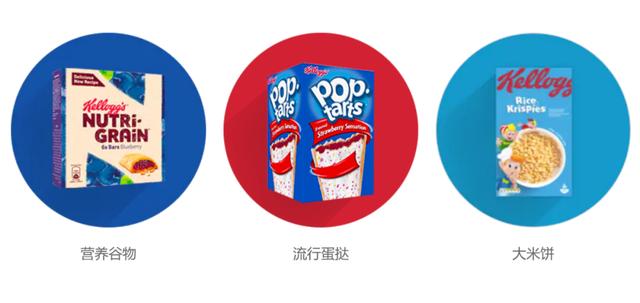 FDA Approves Kellogg's Application to Add Vitamin D to Cereals and Cereal Bars as a Nutritional ...