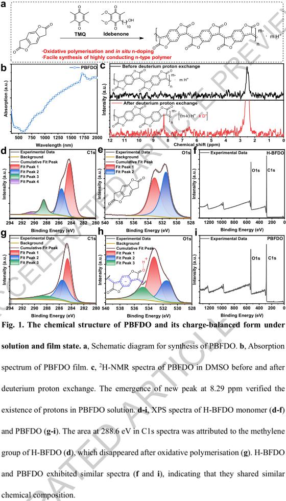 A solution-processed n-type conducting polymer with ultrahigh ...