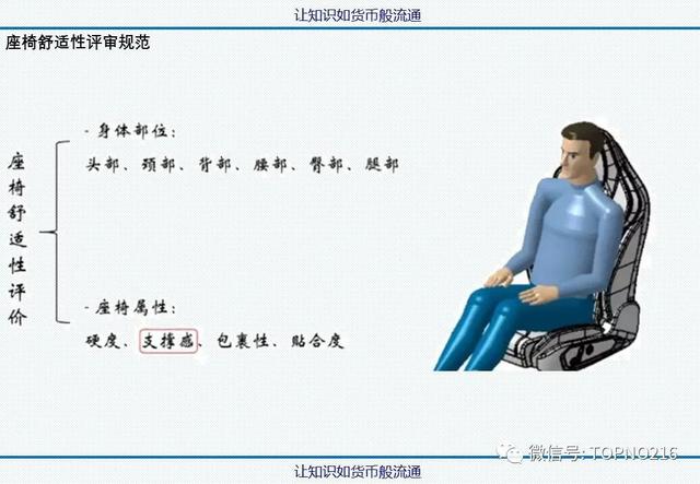 Development of haptic perception for seating systems - iNEWS