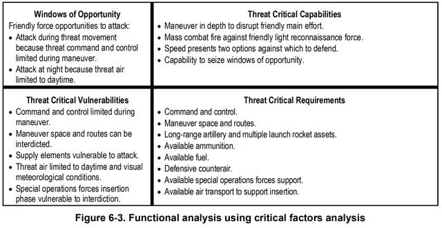 (1) U.S. Army: Using critical factors analysis - iNEWS