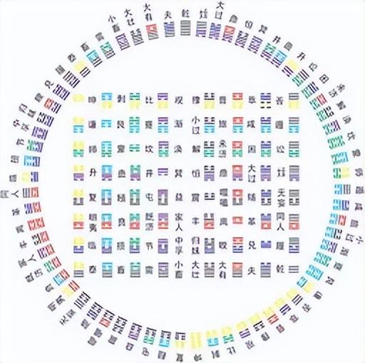 Detailed explanation of 64 hexagrams in "Book of Changes", what is the ...