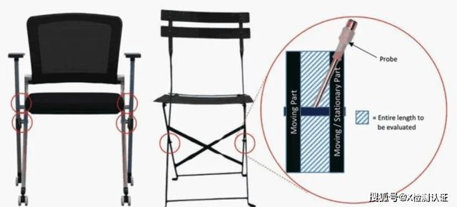 ASTM F2613-19 Mandatory Safety Standard for Children's Folding Chairs ...