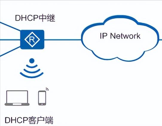 What is the use of the two IP addresses 0.0.0.0 and 255.255.255.255 ...