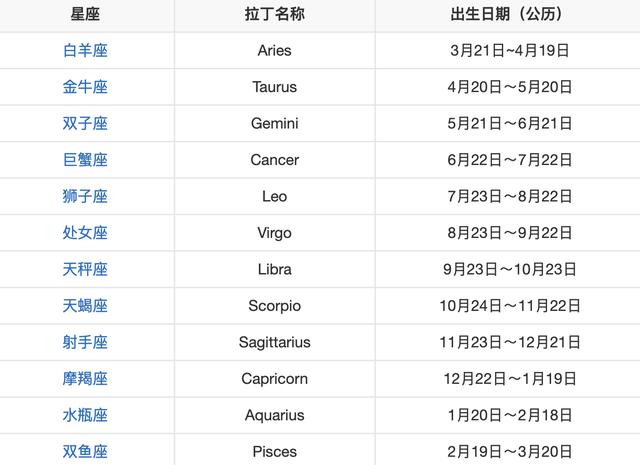 The most generous zodiac sign - Leo - iNEWS