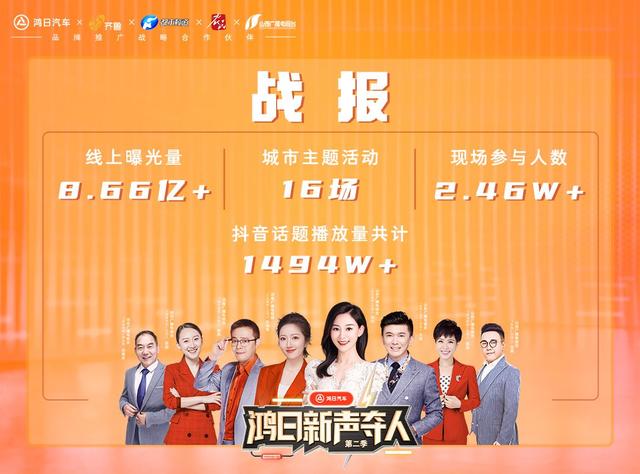 "The Second Season of Hongri's New Voice" ended perfectly, and the ...