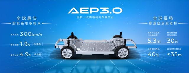 The car in front exits, and Hyper appears!AEP 3.0 technology will ...