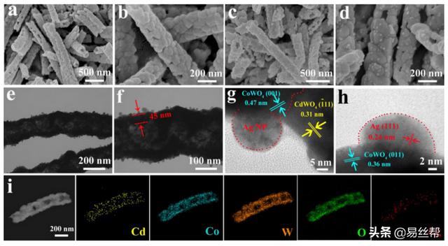 Preparation and application of Ag-CoO4/CdWO4 plasmonic photocatalyst ...