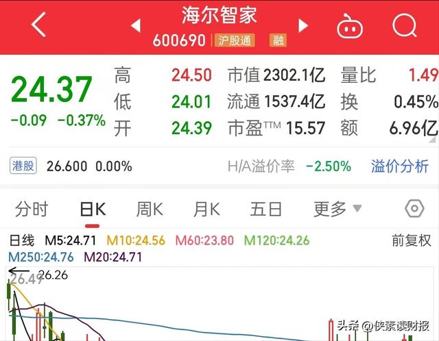 Xia Su reads the financial report of Haier Zhijia 600690 - iNEWS