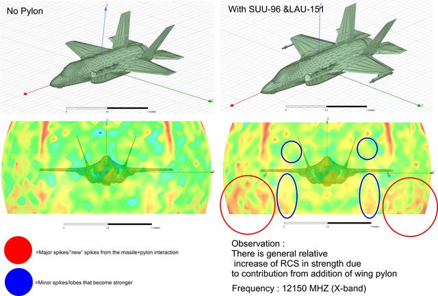 Twitter brother simulates F-35+SUU-96 stealth rack, RCS generally ...