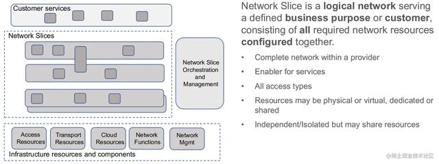 5G core network technology basic self-study series - iNEWS