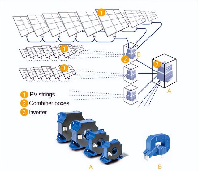 Talking about the application and selection of Hall current sensor in ...