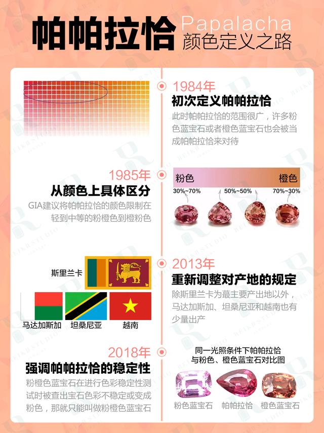 Color Definition of Padparadscha - iNEWS