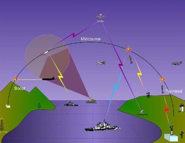 Military Terminology: What Does C4ISR Mean?What is its system combat ...