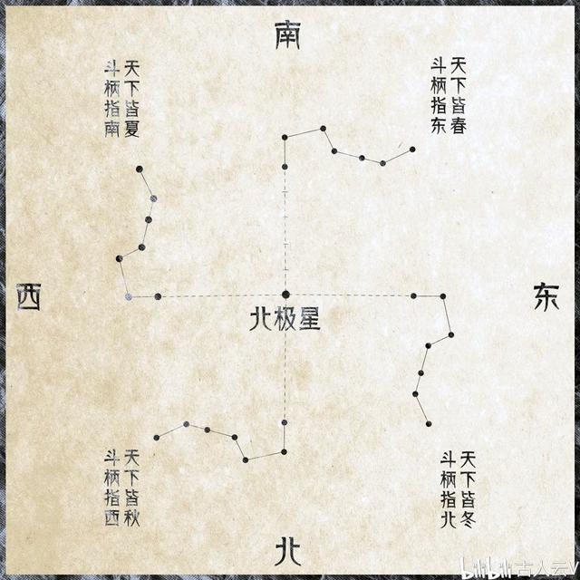 The Tiangang Beidou formation is unparalleled in the world, its eyes ...
