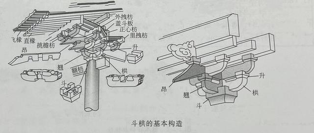Dougong of Chinese Antique Architecture - iNEWS