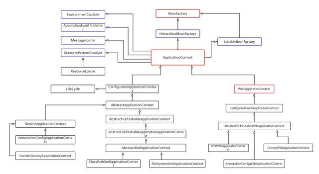 Spring 框架中 BeanFactory VS ApplicationContext 區別以及使用場景 - 頭條匯