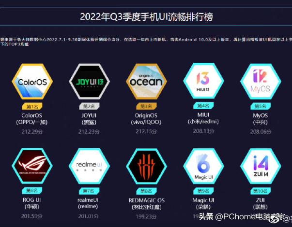 ColorOS system Zhe Lu Master Q3 mobile phone UI smooth list announced - iNEWS
