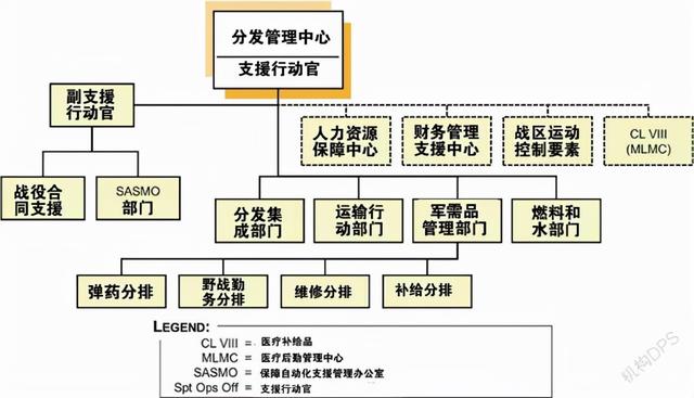 The composition and characteristics of equipment support forces at the ...
