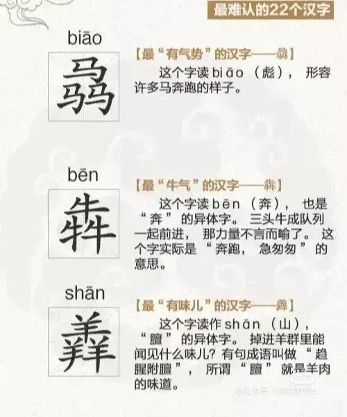 Do you know the most difficult Chinese characters? - iNEWS