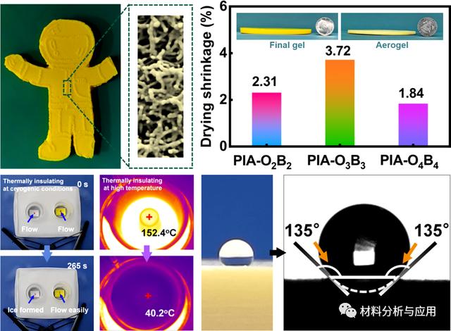 Jiangxi Institute of Technology has made new progress in the field of ...