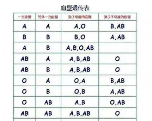 Is panda blood a rare blood type? There is also dinosaur blood that is ...