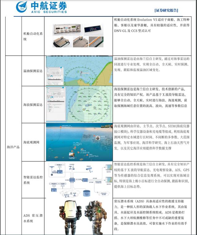 Hilanxin——The world's first submarine data center, double the space - iNEWS