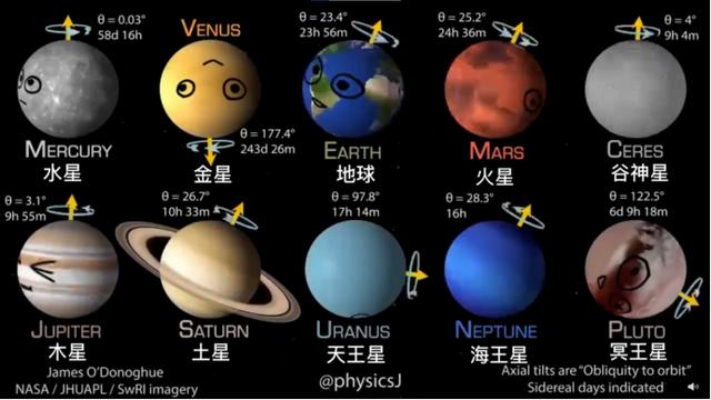 Planets and facial expressions change their magical nature. Why are the ...