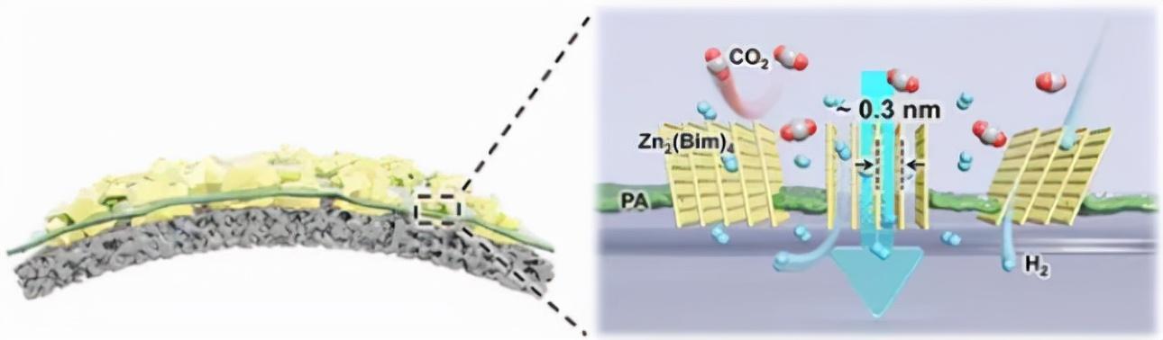 New Concept of Accurate Separation of Soft-Solid Defect-Free MOF ...