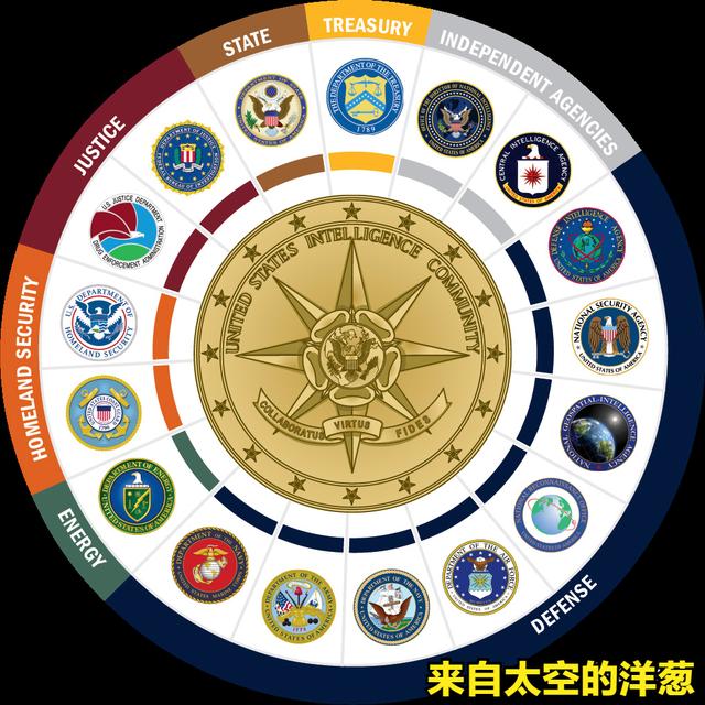 Notorious - America's Top 17 Spy Intelligence Agencies - iNEWS