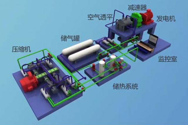 "Giant Power Bank" Brief Introduction No. 3: Compressed Air Energy ...