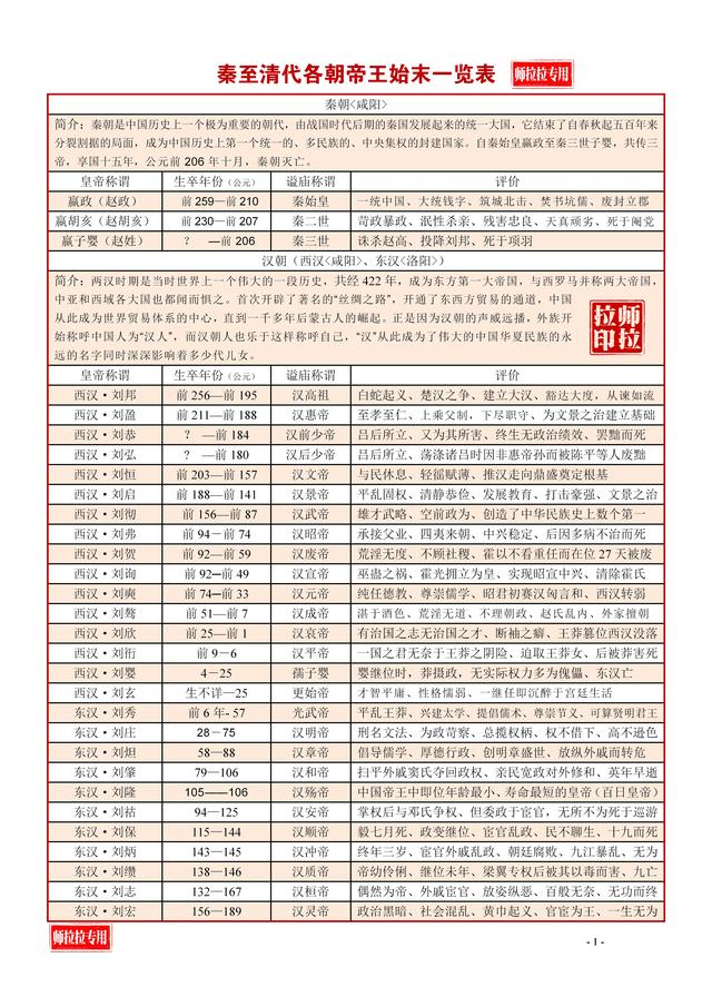 List of Chinese Emperors - iNEWS