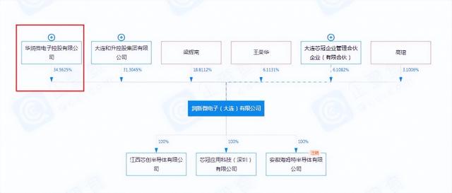 Core Crown Technology was acquired by China Resources Microelectronics ...