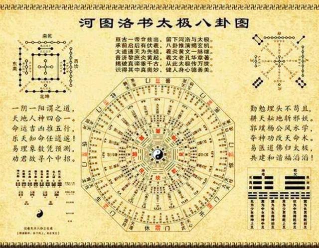 Hetu Luoshu: Mysterious Wisdom Inherited for Thousands of Years - iNEWS