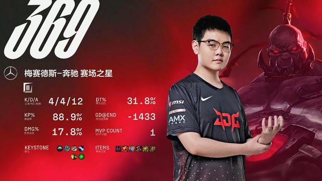 姿态、严君泽搞事情！369拿MVP后，两人一起询问Karsa - 资讯咖