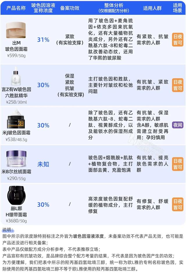 Is Bosein, the "anti-aging king" really effective?10 deep picks, you ...