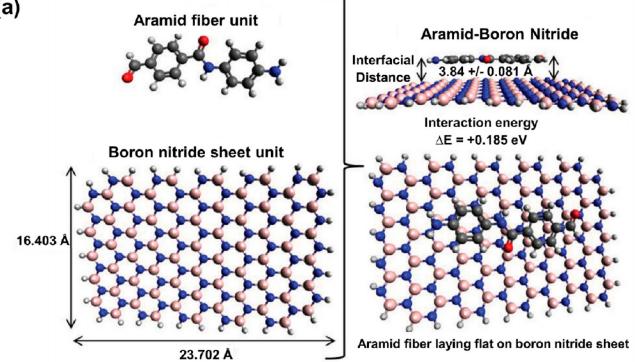 Preparation methods, properties and applications of graphene-reinforced ...