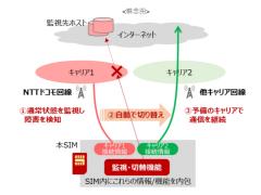 Japan's NTT launches a new SIM card that can connect to multiple ...